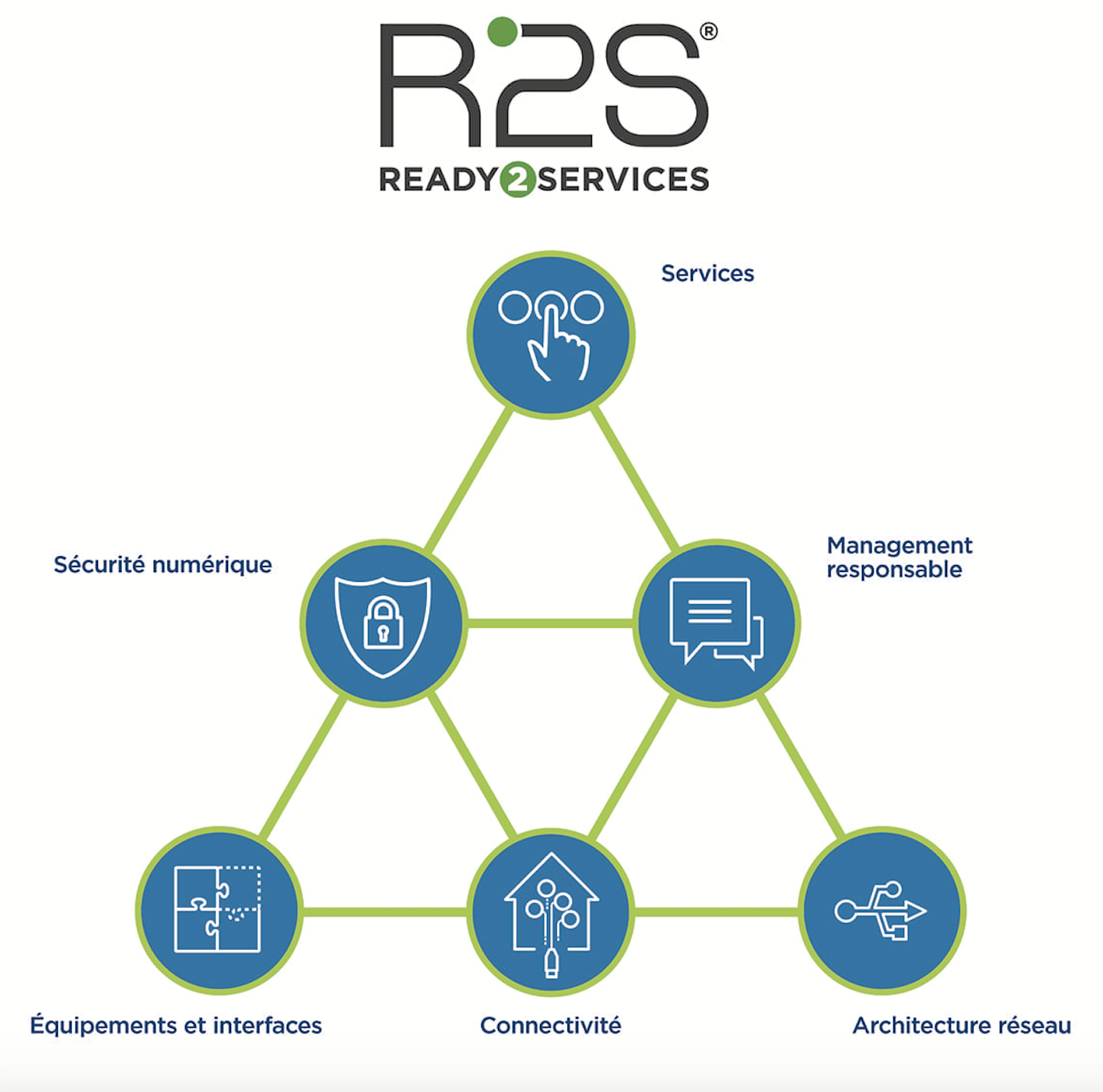 Cadre de référence R2S - Smart Buildings Alliance