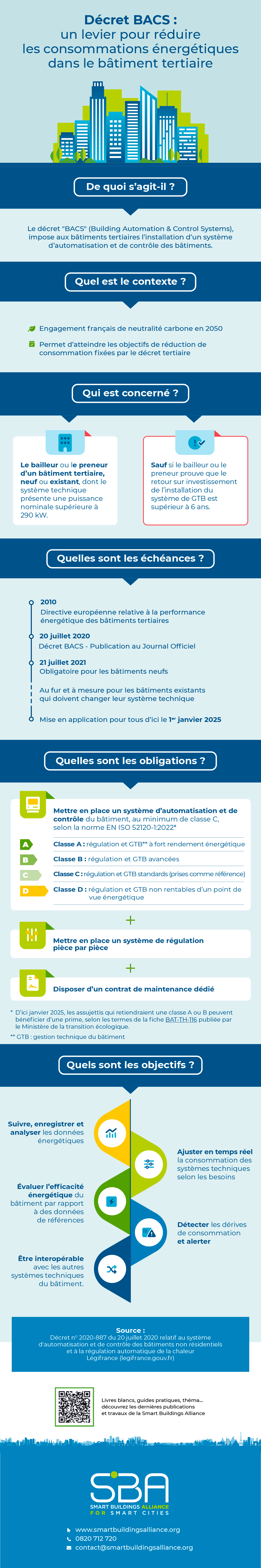 Décret BACS : 6 conseils pour passer à l’action